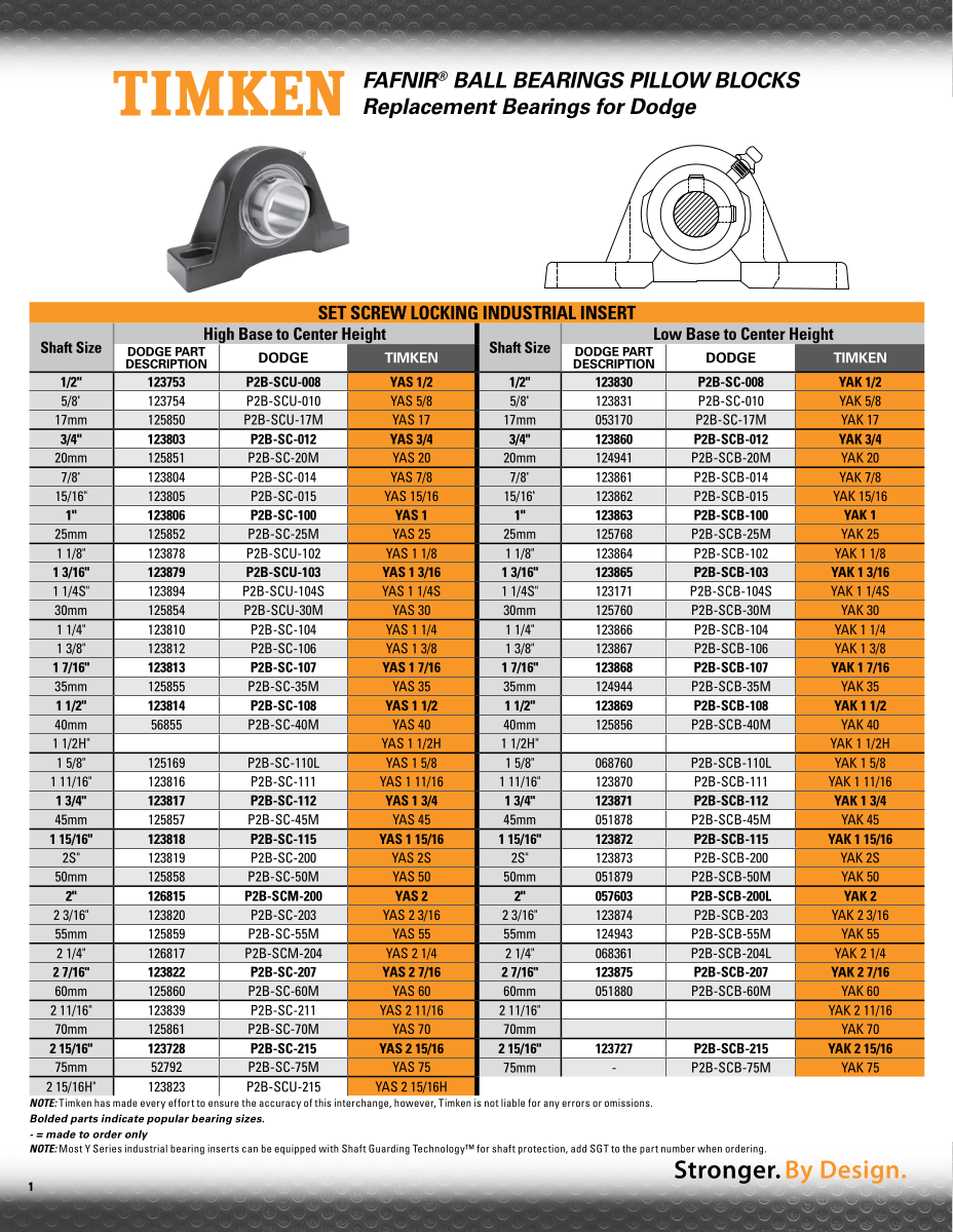 FAFNIR Ball Bearings Interchange Catalog: Replacement Bearings for ...